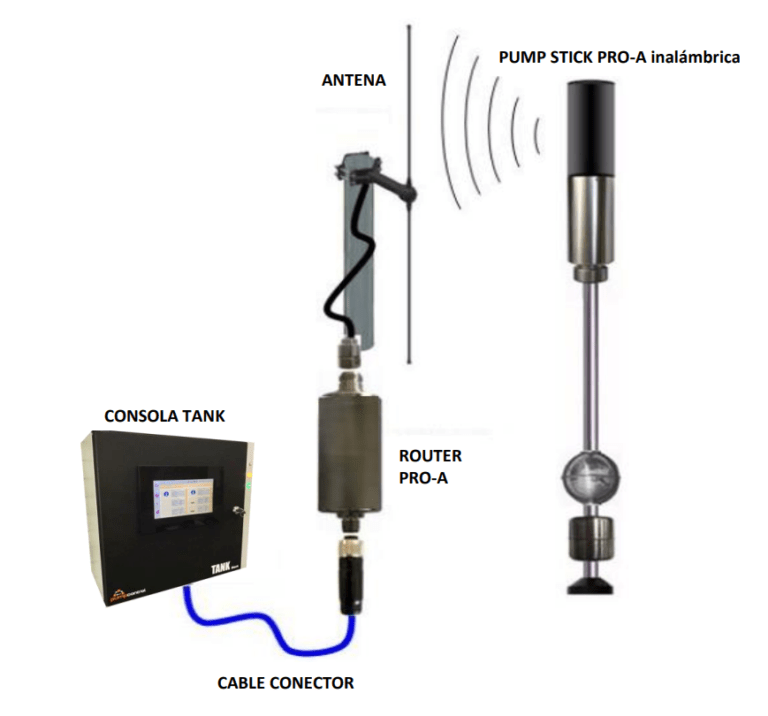 Rigid Magnetostrictive Probes for Automatic Tank Gauge Systems